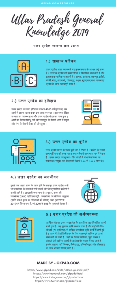 UP GK 2019 pdf Download | उत्तर प्रदेश सामान्य ज्ञान 2018-19 बुक
