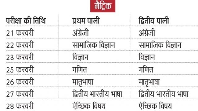 Bihar Board Model paper 2020 10th | BSEB 10th Guess Papers pdf