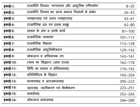 BA 1st Year Political Science Books in Hindi PDF Notes Download