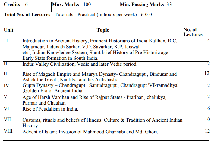 BA 1st Semester History Syllabus in Hindi PDF (2025-26)