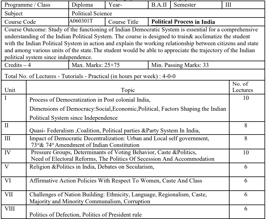 BA 3rd Semester Political Science Syllabus in Hindi PDF (2025-26)