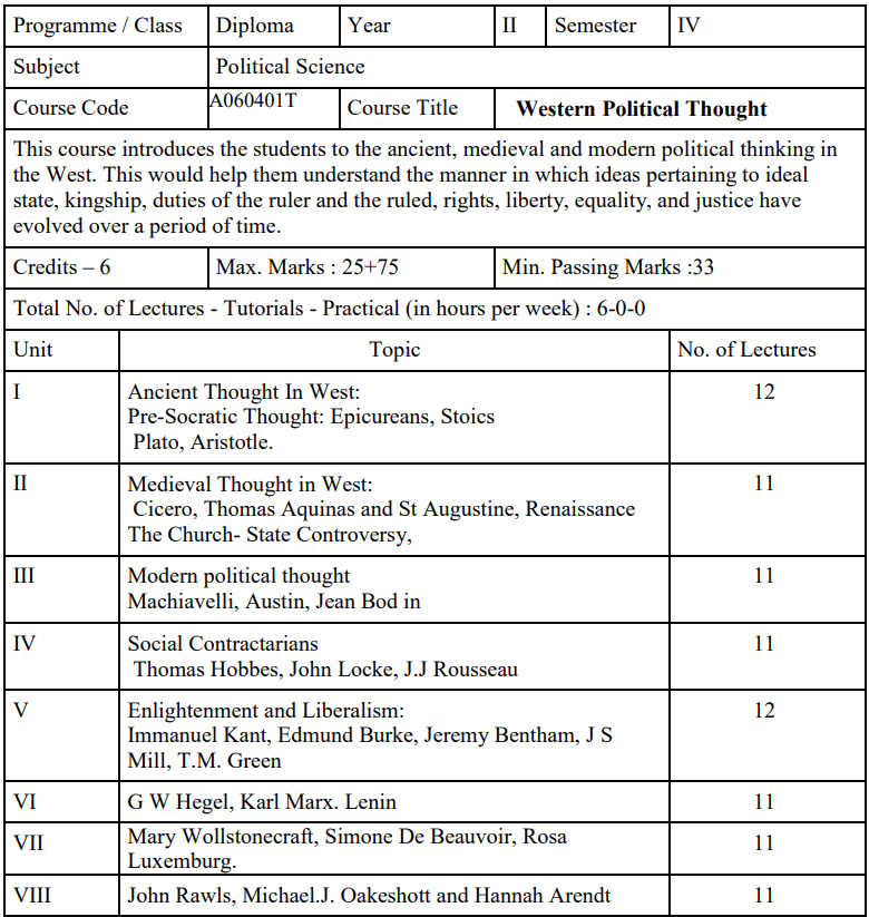BA 4th Semester Political Science Syllabus in Hindi PDF (2025-26)