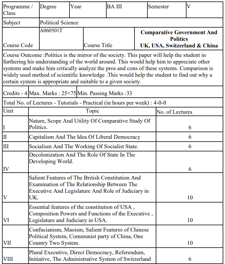 BA 5th Semester Political Science Syllabus in Hindi PDF (2025-26)